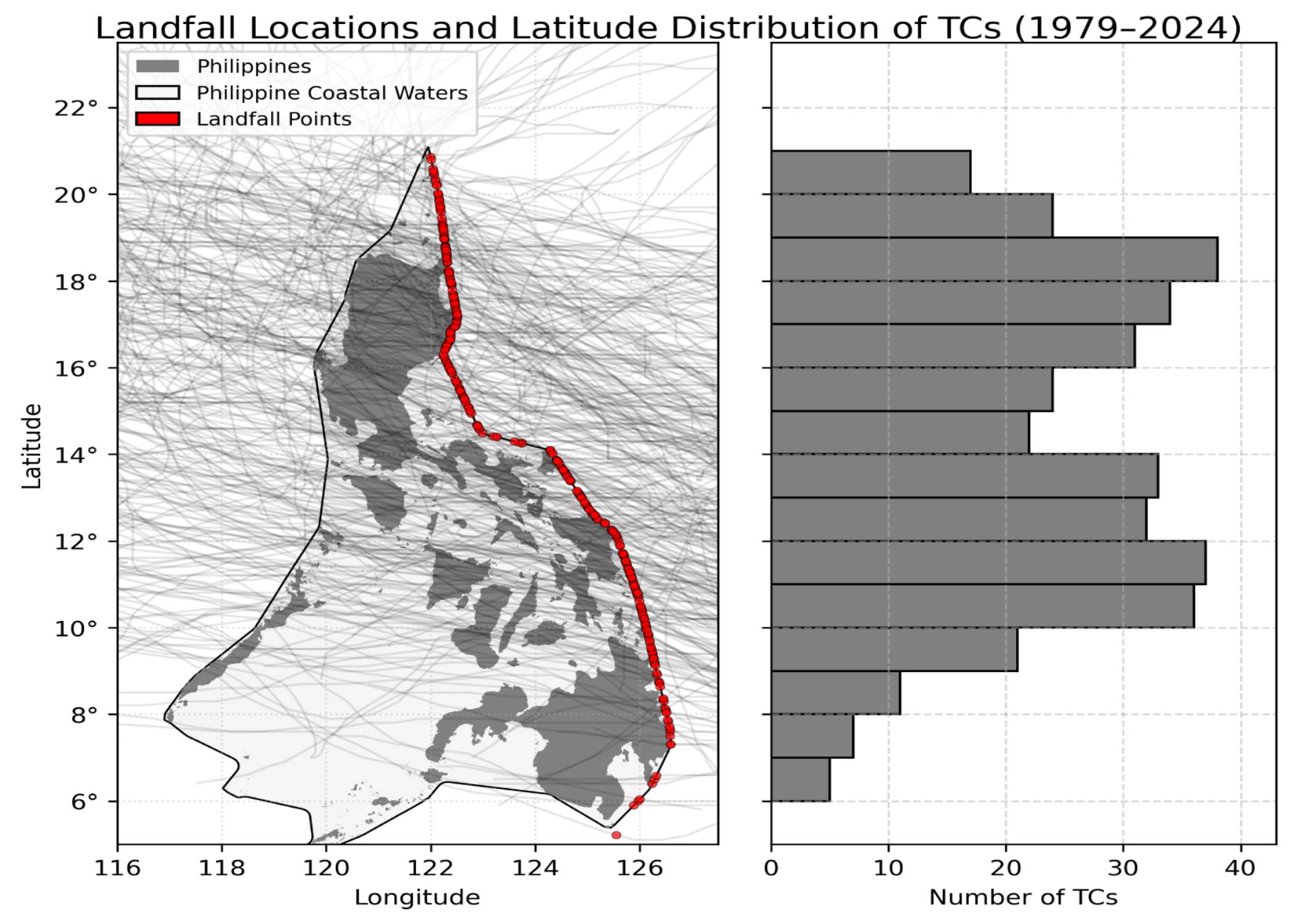 UP Meteorologists study how storms evolve near PH coasts - North Luzon ...